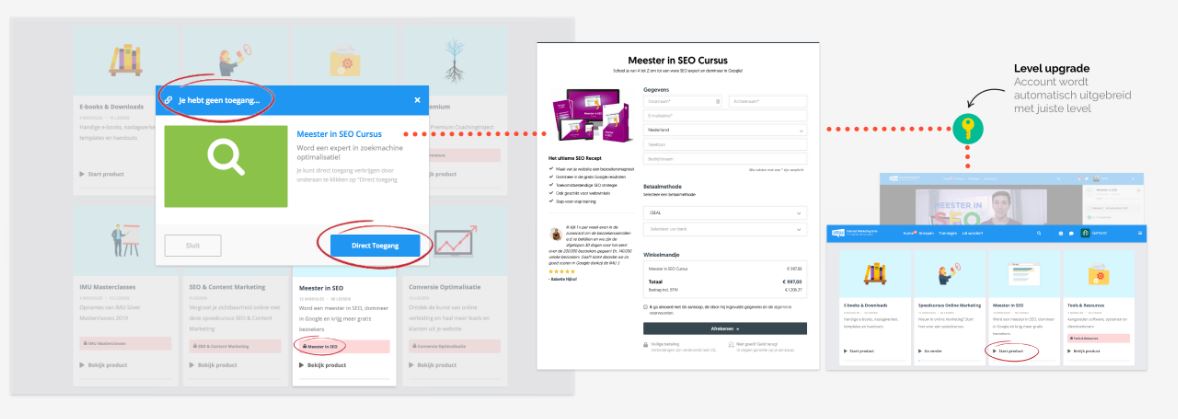 Huddle review: Het beste e-learning & community platform